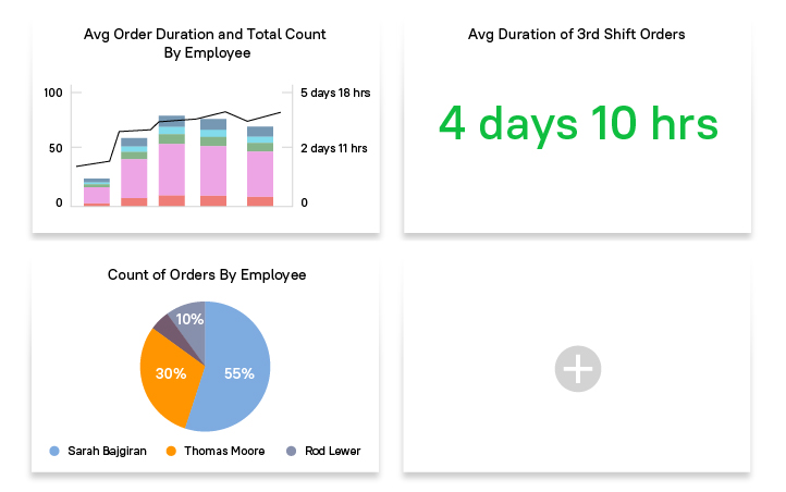 Real-time, 360° View of Your Processes with ABBYY Timeline™